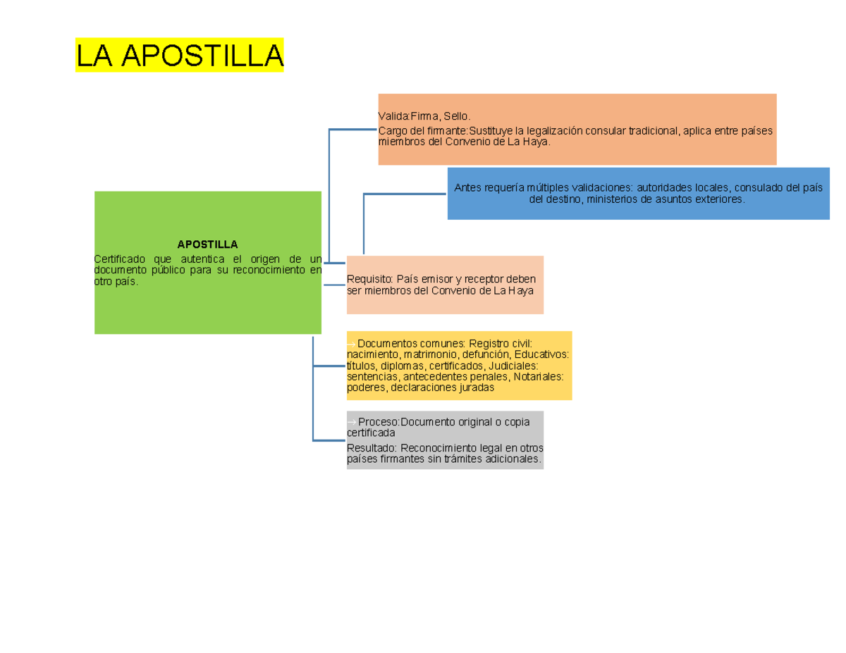 Aporte 2 DIP - un breve resumen de los diferentes contenidos enseando ...