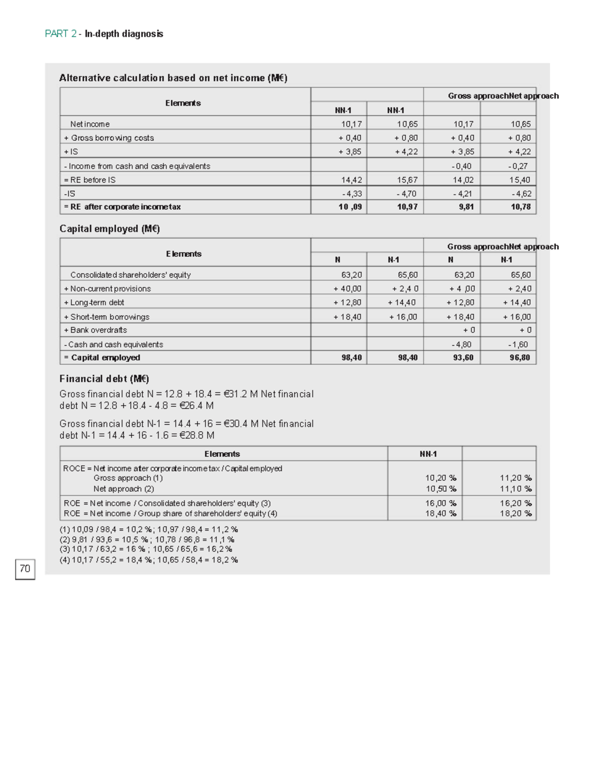 Finance concepts chapter 7 - ####### PART 2 - In-depth diagnosis ...
