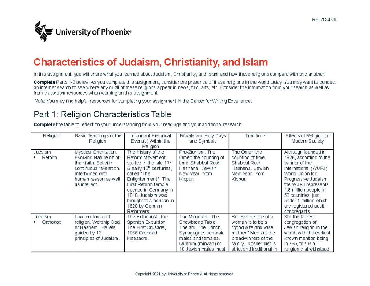 REL 134 HW Wk 4 - Jessica Kays-Mauck - REL/134 v Characteristics of ...