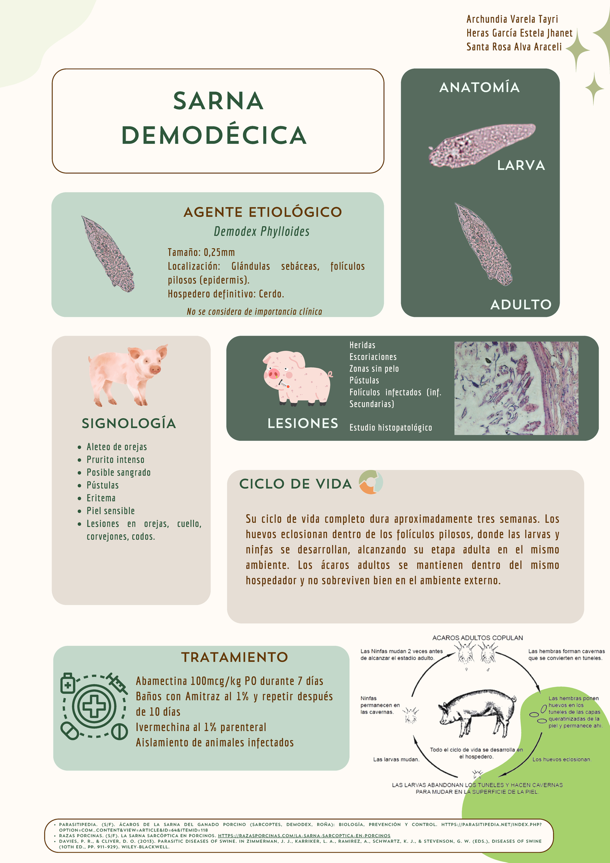 Estudio sobre Sarna Demodécica en Ganado Porcino - Curso ZOO123 - Studocu