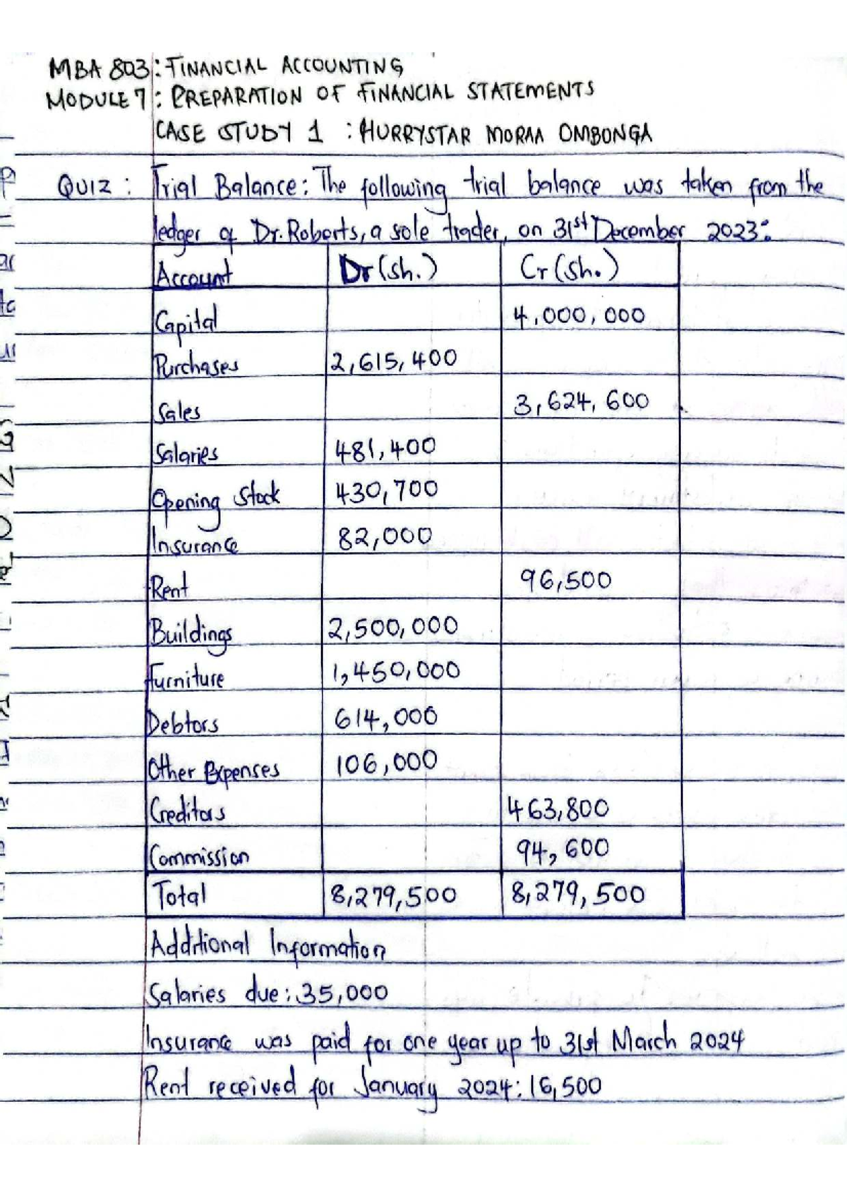 MBA 803 Financial Accounting Module: Preparation of Financial ...