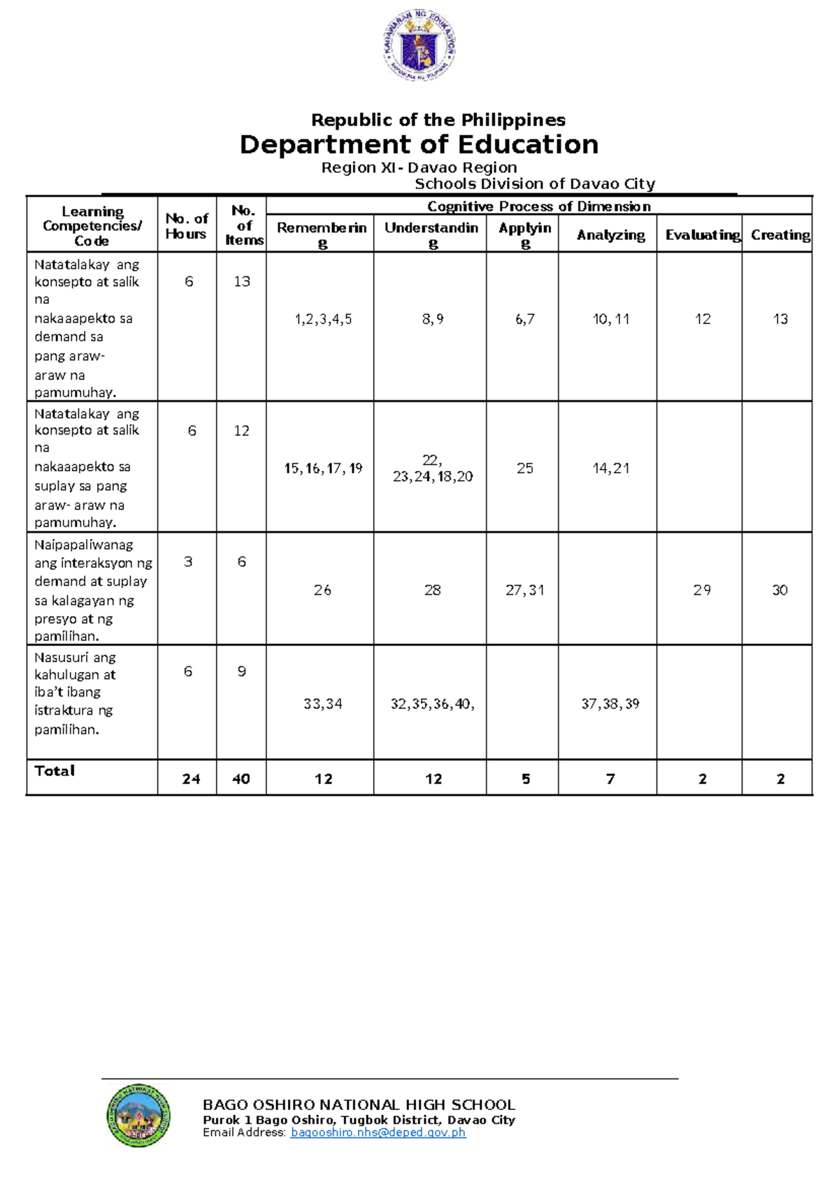 TOS Grade 9: Demand and Supply Concepts in Daily Life - Studocu