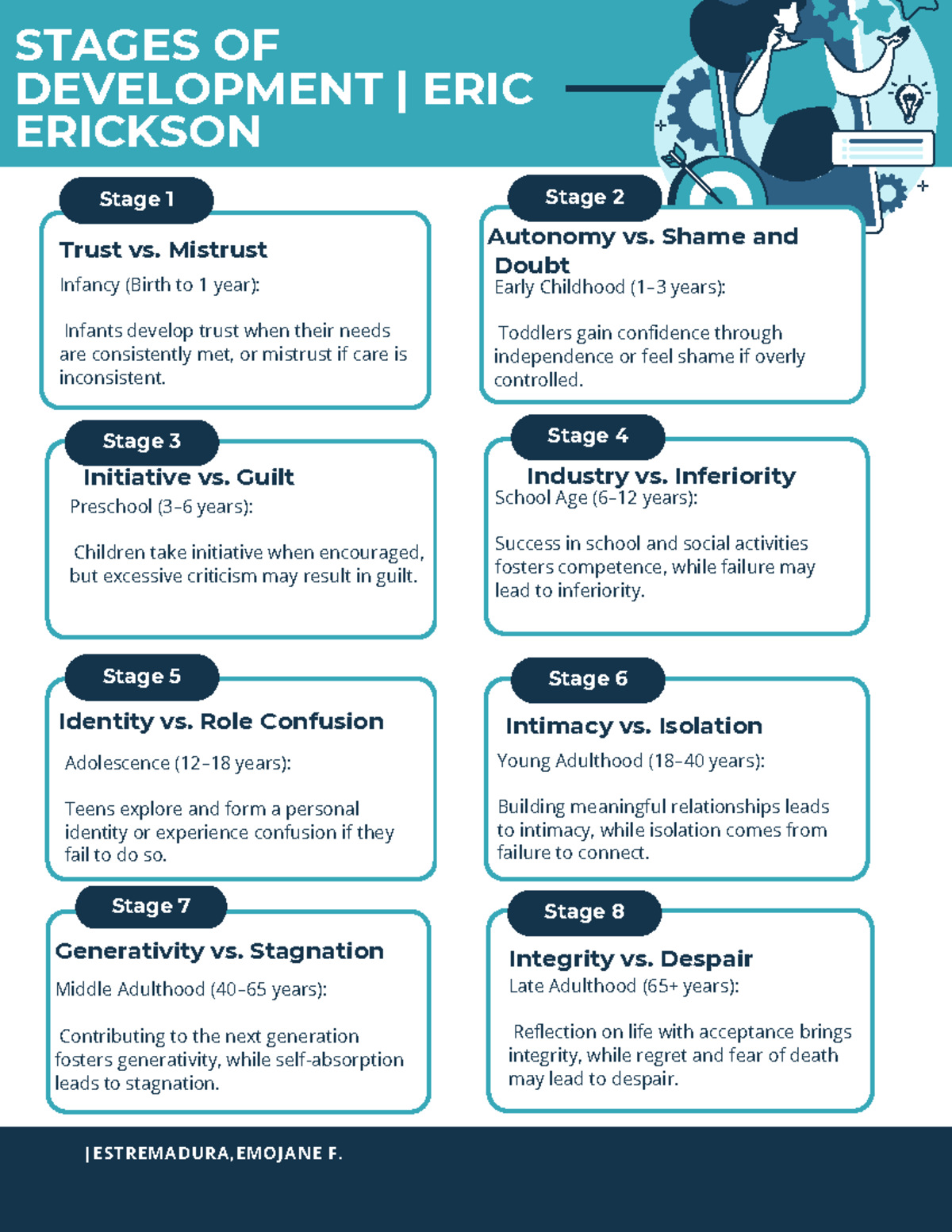 Stage of development - Stage 1 Stage 3 Stage 4 Stage 5 Stage 6 STAGES ...