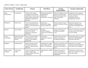 Dosage calac practice for Spring 2025 - Dosage and Calculation Practice ...