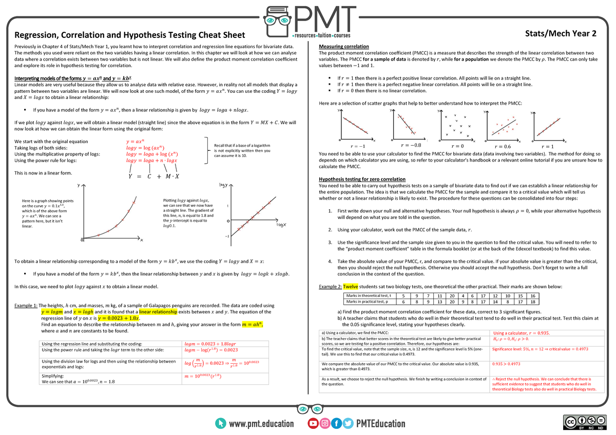 Regression, Correlation & Hypothesis Testing Cheat Sheet (Year 2) - Studocu