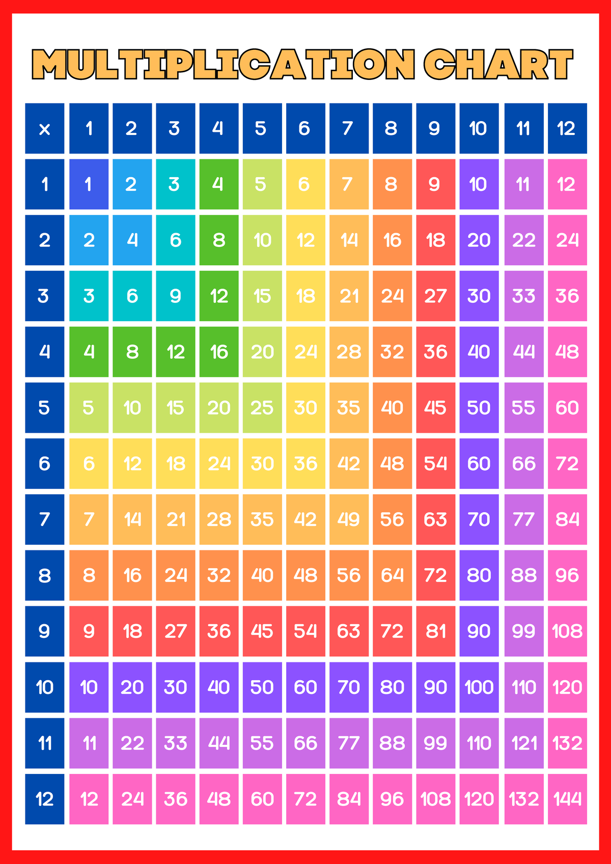 Rainbow Multiplication Times Tables Poster - Visual Aid - Studocu