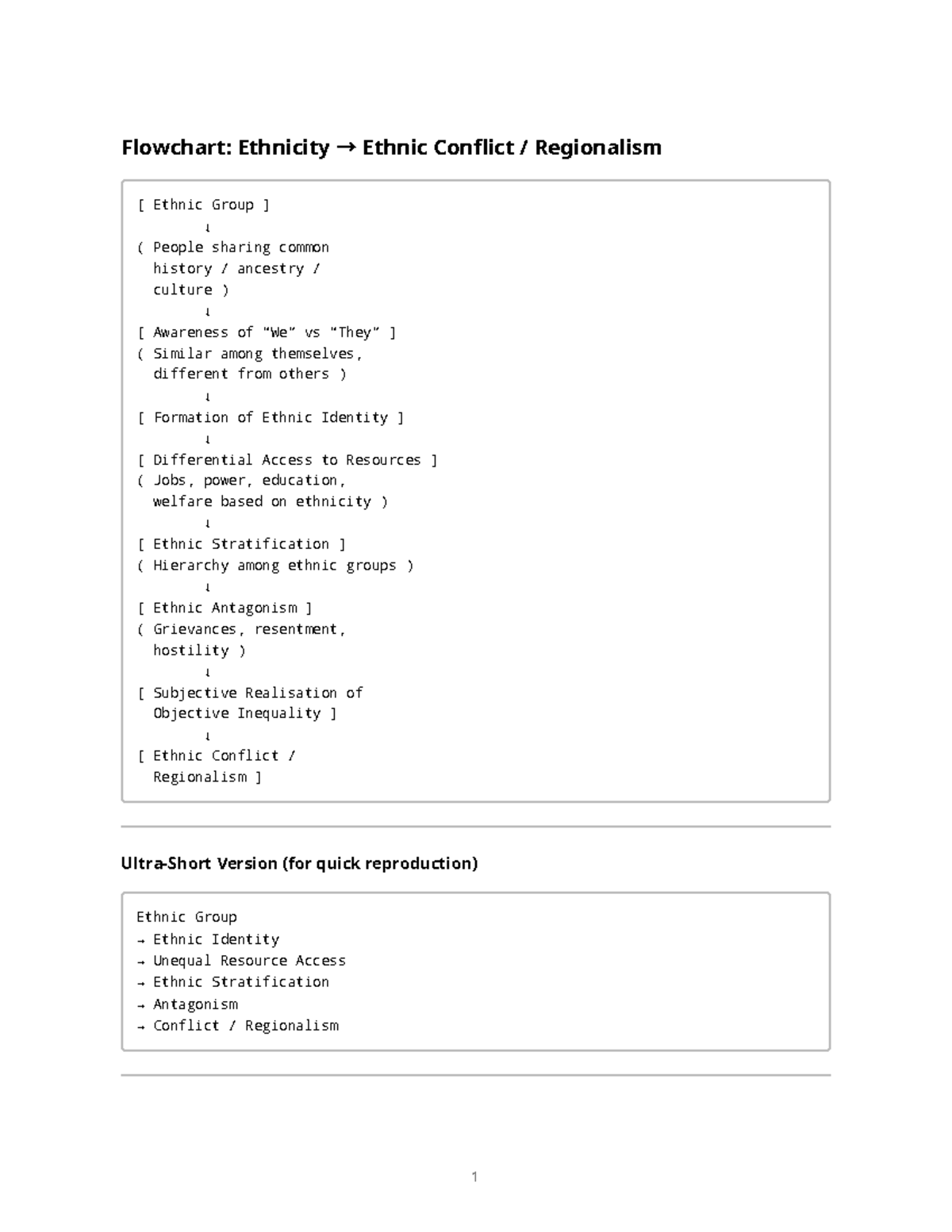 Flowchart: Ethnic Identity to Conflict Analysis (Ethnic Studies) - Studocu