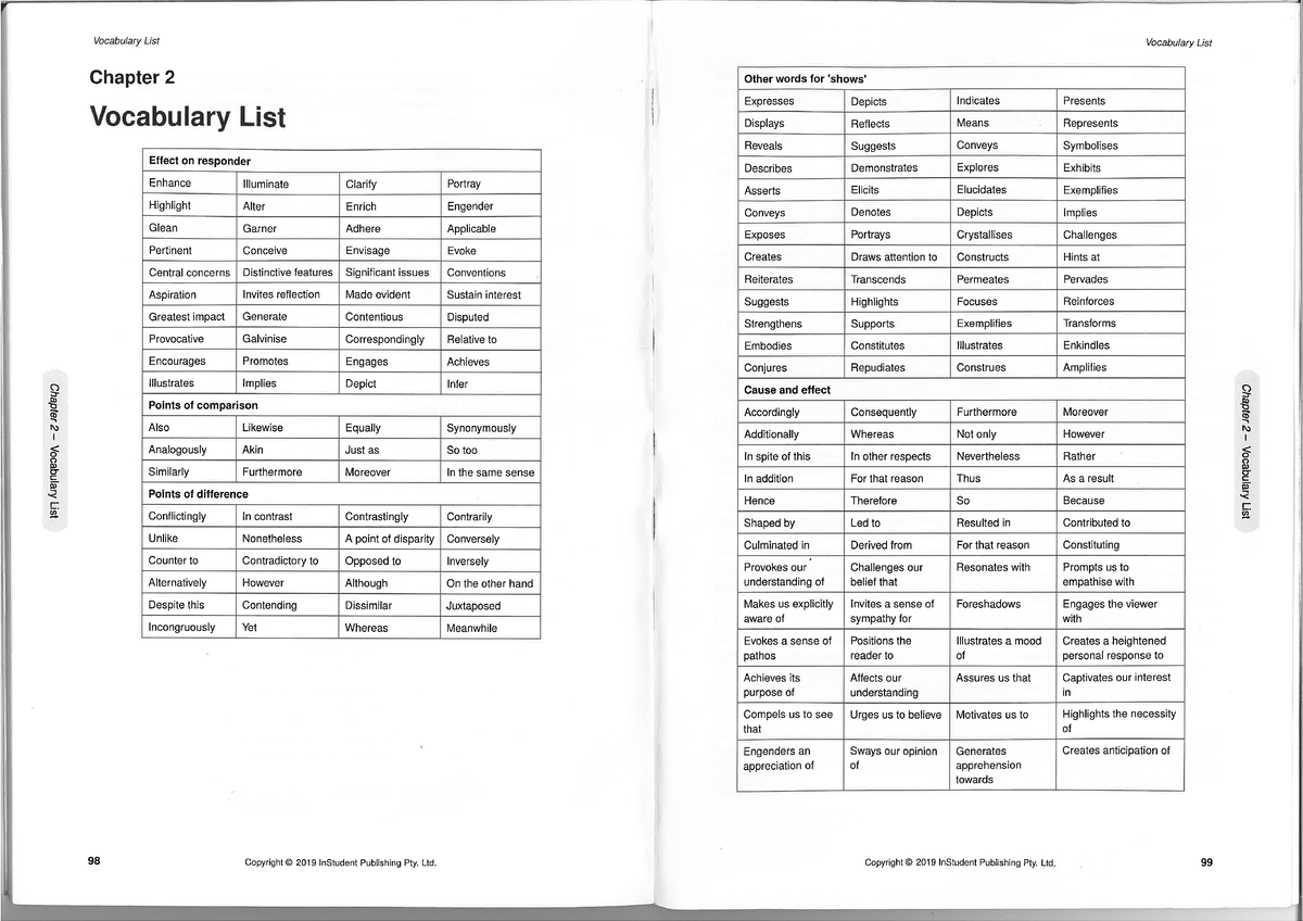 Chapter 2 Vocabulary List: Key Terms for Essay Writing - Studocu