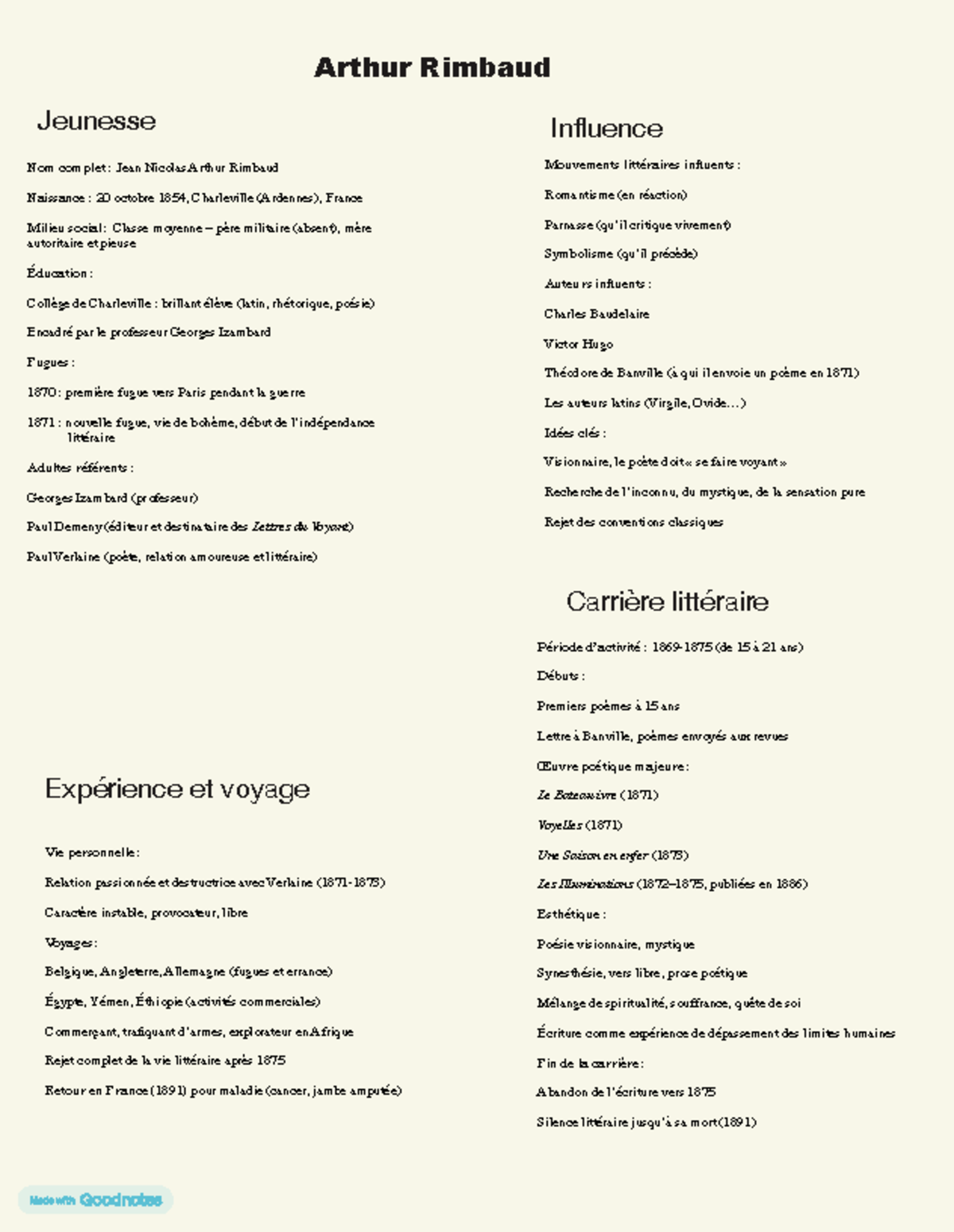 Analyse littéraire sur Arthur Rimbaud - BAC - Studocu