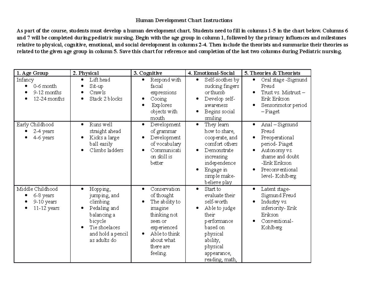 Handout Human Development Chart - Human Development Chart Instructions ...