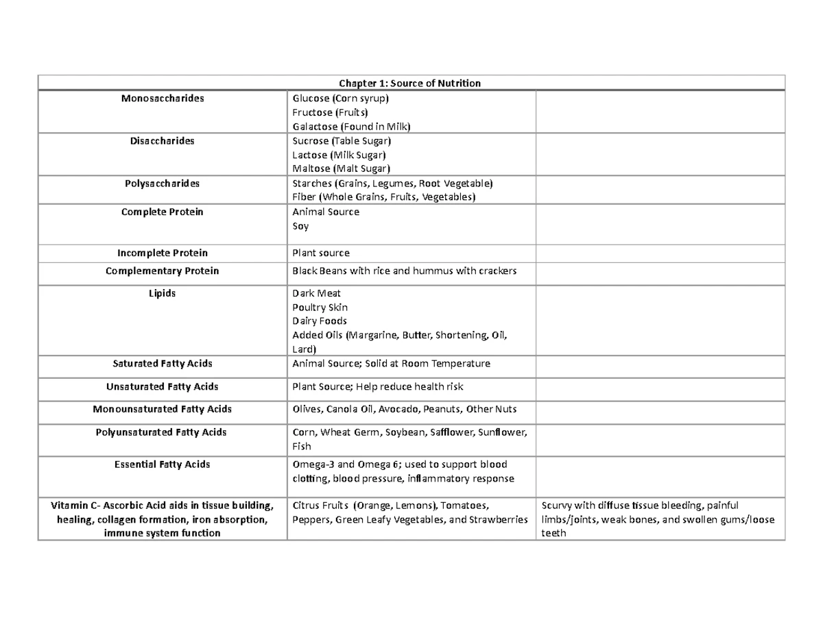 ATI Nutrition Quizlet Study Guide for Med Students - Studocu