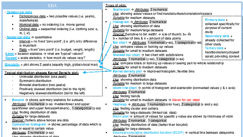 EDA Categorical & Numerical Data Analysis Cheat Sheet - DAE - Studeersnel