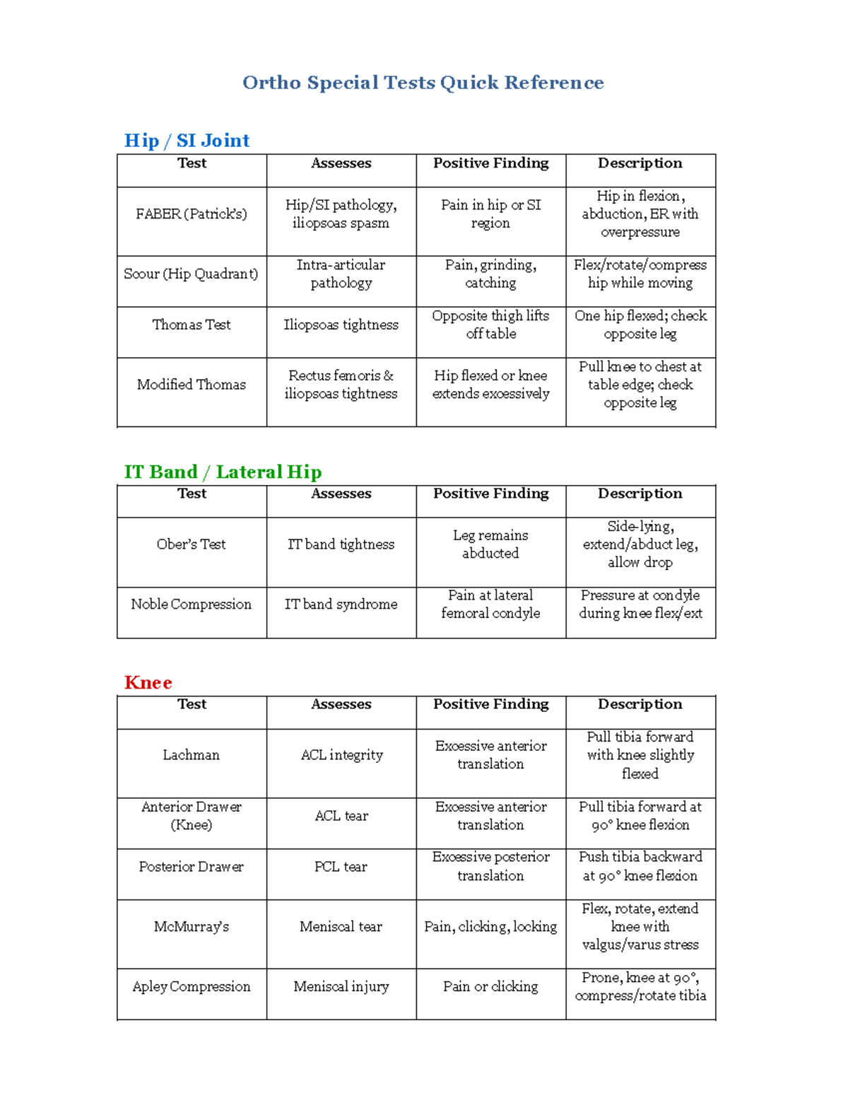 Ortho Special Tests Quick Reference: Hip, Knee, Ankle, and Hand - Studocu