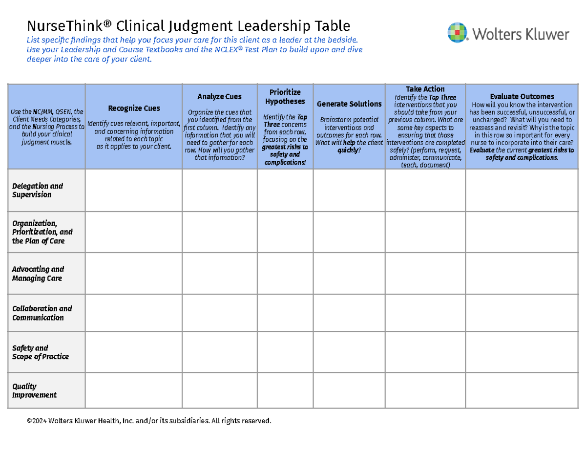 Nurse Think® Clinical Judgment Leadership Table - NurseThink® Clinical ...