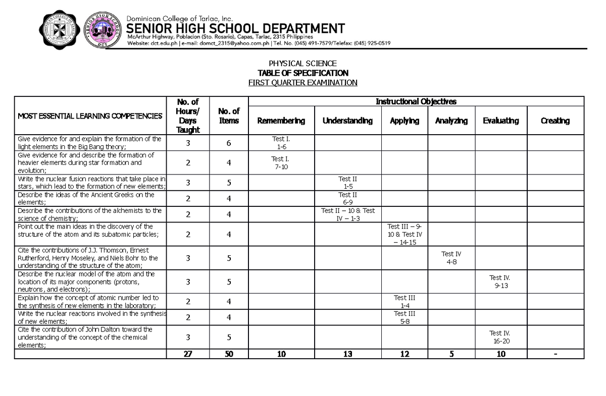TOS Physci - First Quarter Exam Table of Specifications - Studocu