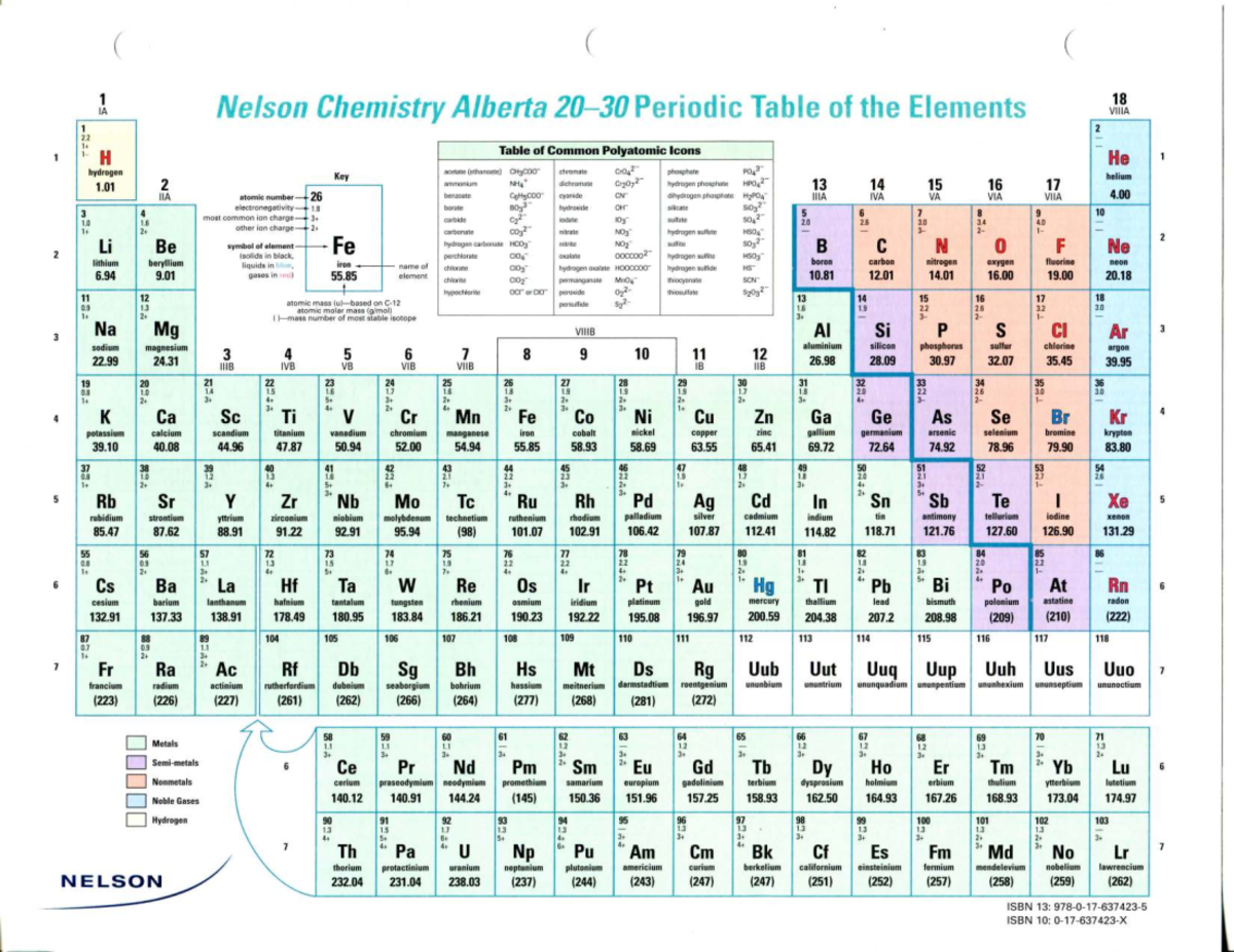 Nelson Chemistry Alberta 20-30: Periodic Table & Common Ions - Studocu