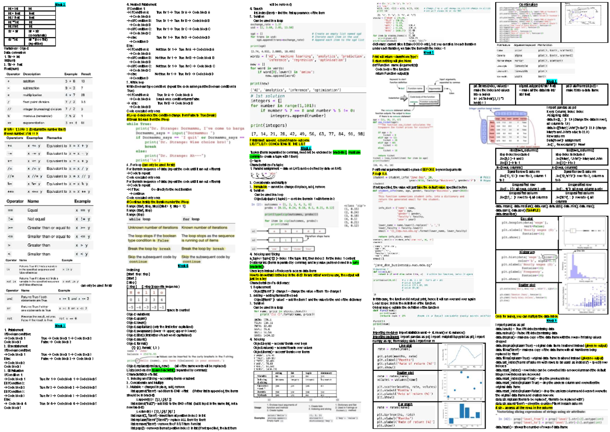 DAO2702 Cheatsheet: Nested Conditions, Loops, and Data Structures - Studocu