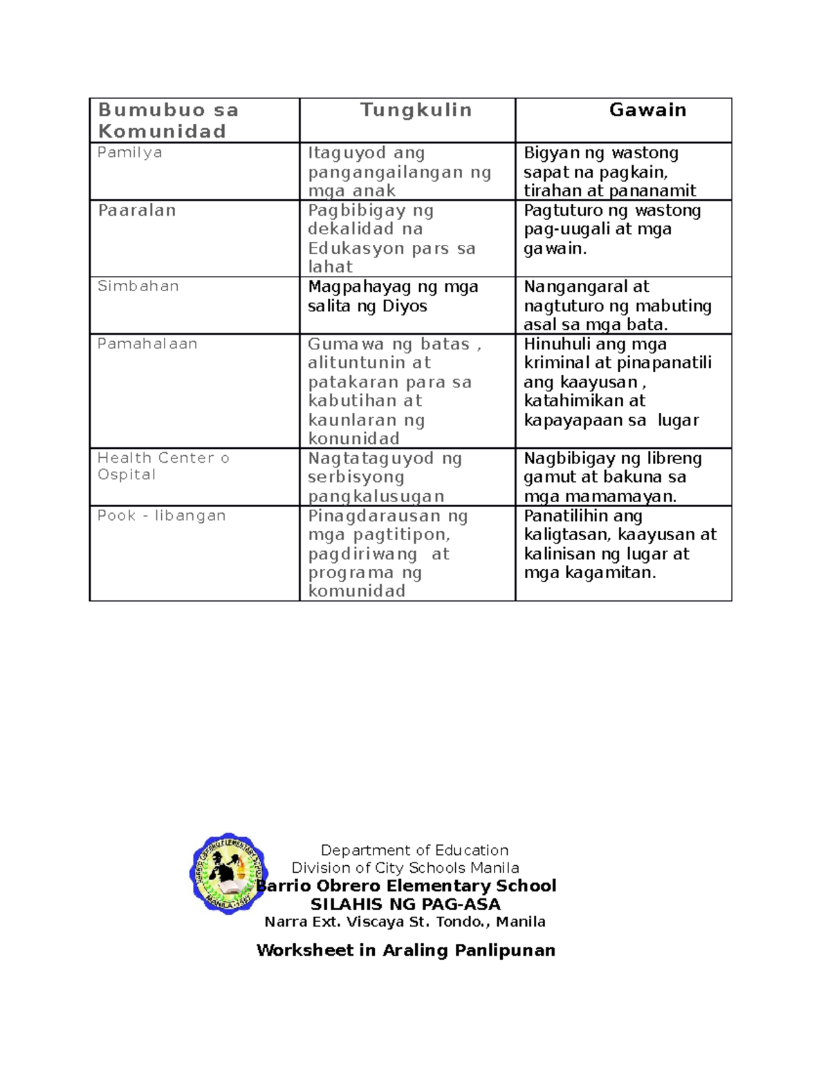 Araling Panlipunan Worksheet Jan - Bumubuo sa Komunidad Tungkulin ...