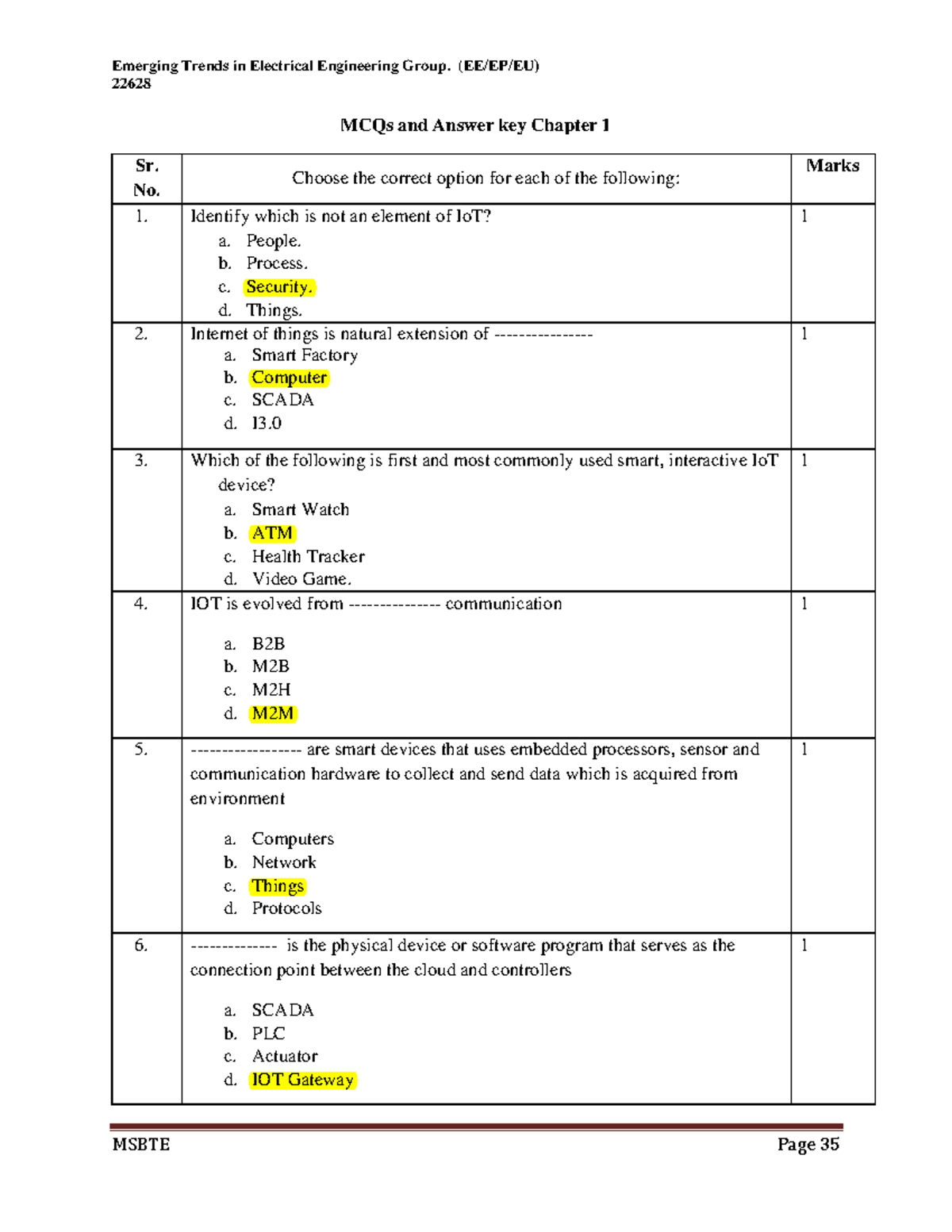 UNIT 1 MCQ merged - Mcq for online test - 22628 MCQs and Answer key ...