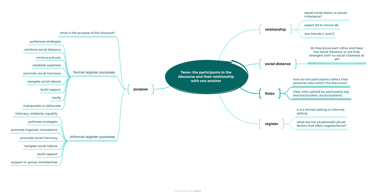 Linguistic Analysis of Tenor in Discourse Relationships - Studocu