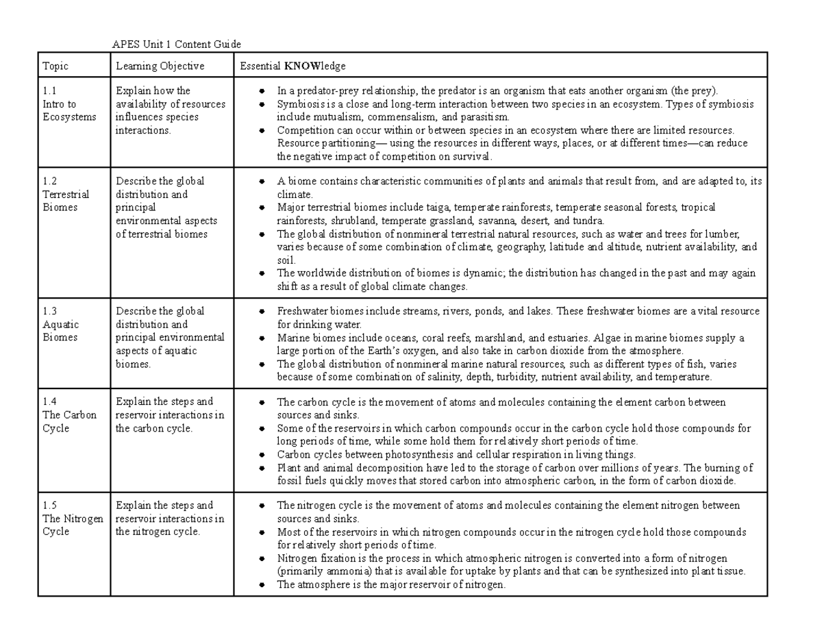 APES Unit 1 Content Guide: Ecosystems, Biomes, and Cycles - Studocu