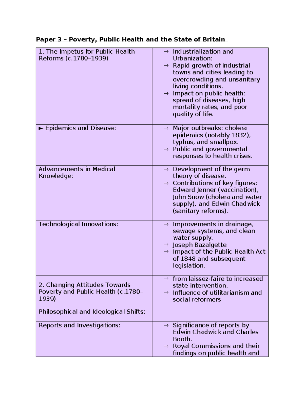 Paper 3 – Poverty, Public Health, and Reforms in Britain (c-1939) - Studocu