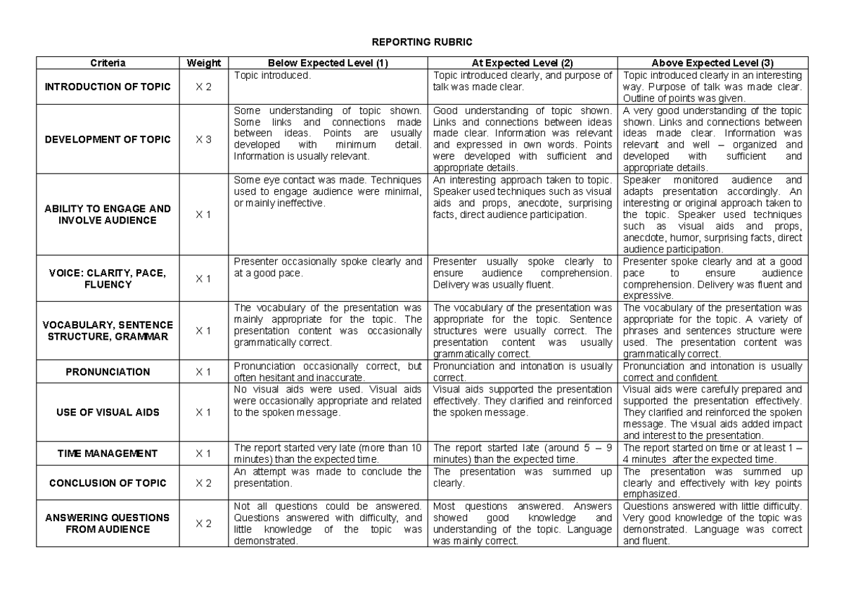 Rubrics for Reporting: Evaluation Criteria and Guidelines - Studocu