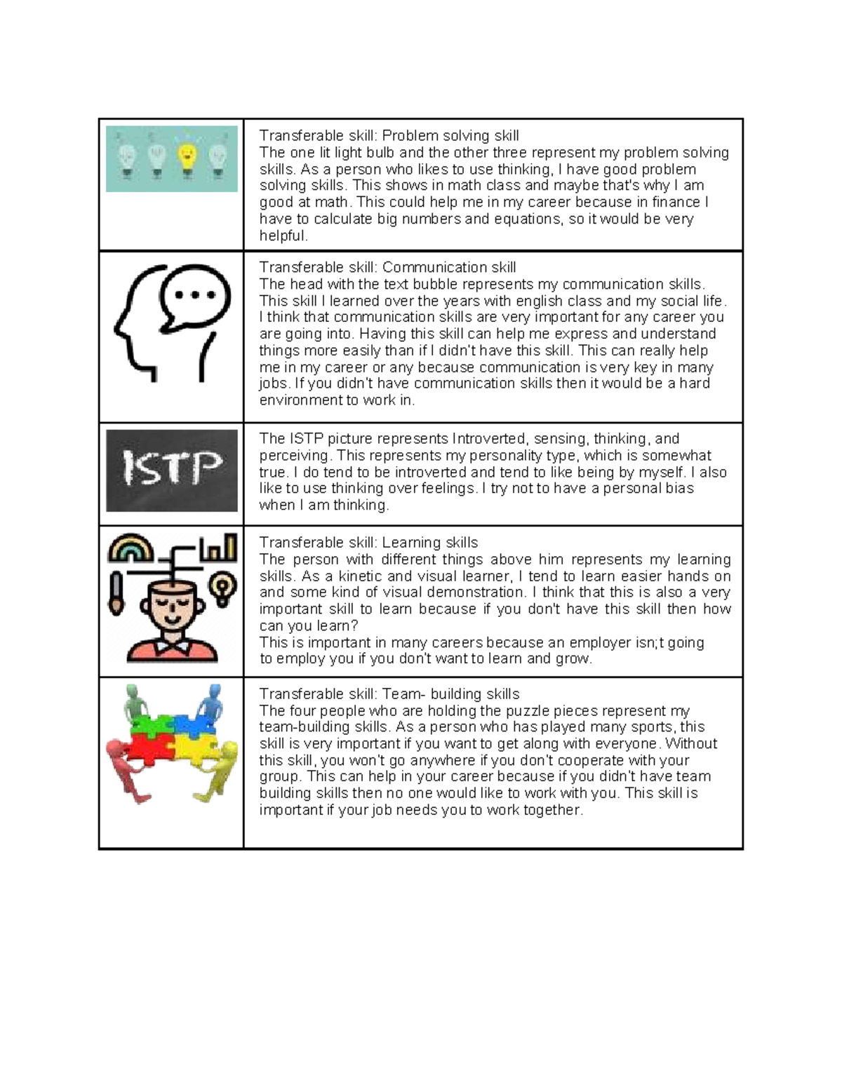 Portfolio Cover Assignment Example: Transferable Skills & Career ...