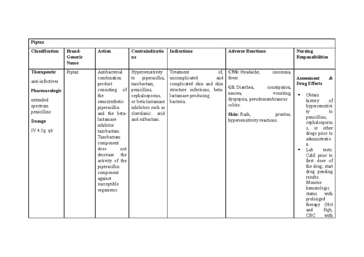 Drug Study Case Presentation: Piptaz, Salbu, Ipratropium & Cilostazol ...