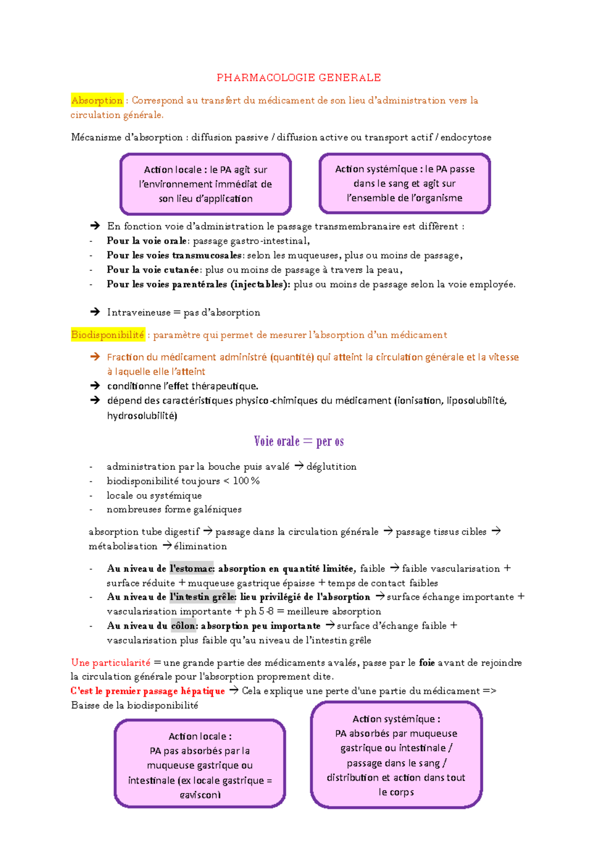 Fiche de Pharmacologie Générale: Absorption et Biodisponibilité - Studocu