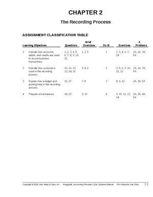 [Solved] Complete the tabular analysis of the transactions On April 1 ...