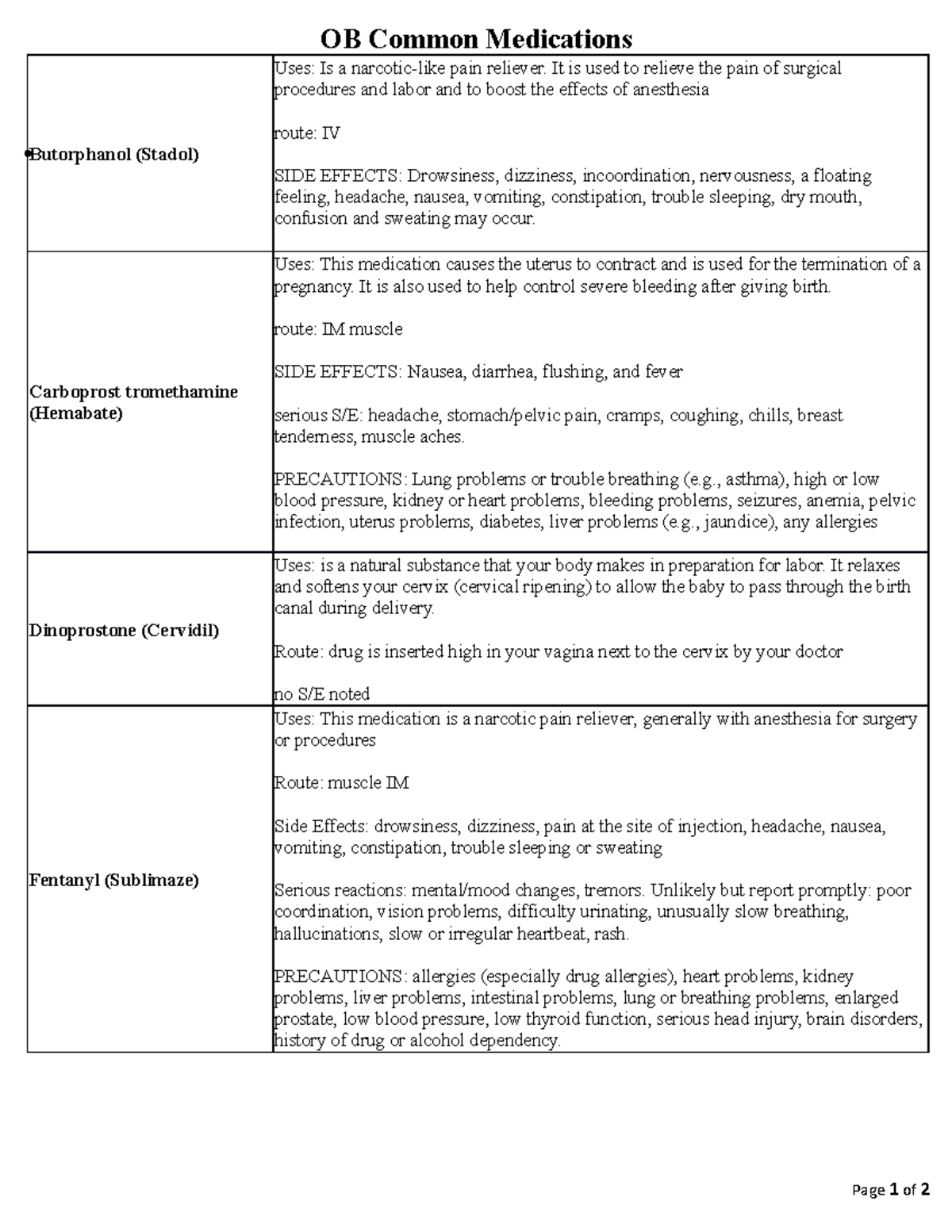 Common OB Medications - OB Common Medications Butorphanol (Stadol) Uses ...