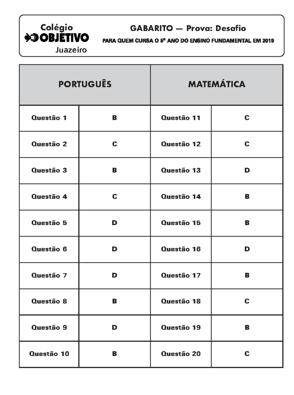 Prova Desafio 5º Ano - Colégio Juazeiro 2019: Questões de Português e ...