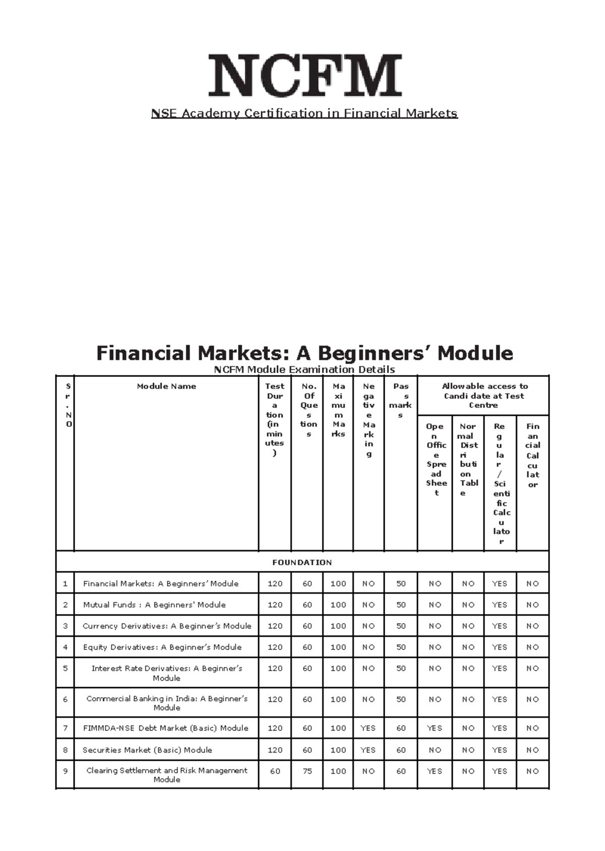 NSE Academy Certification in Financial Markets: NCFM Exam Details and ...