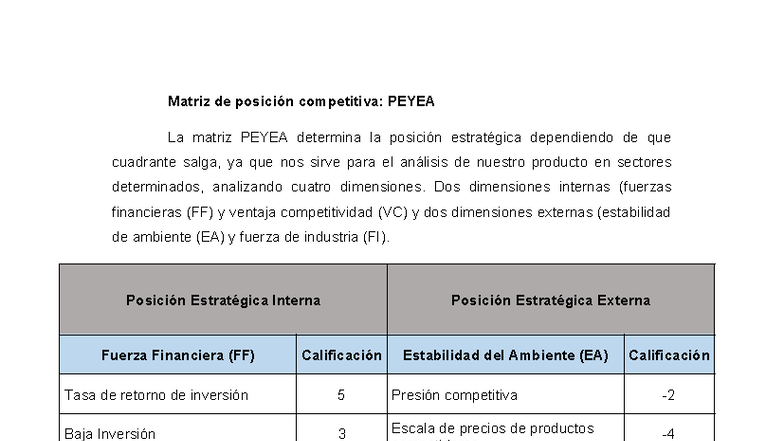 Matriz de Posición Competitiva PEYEA: Análisis Estratégico y ...
