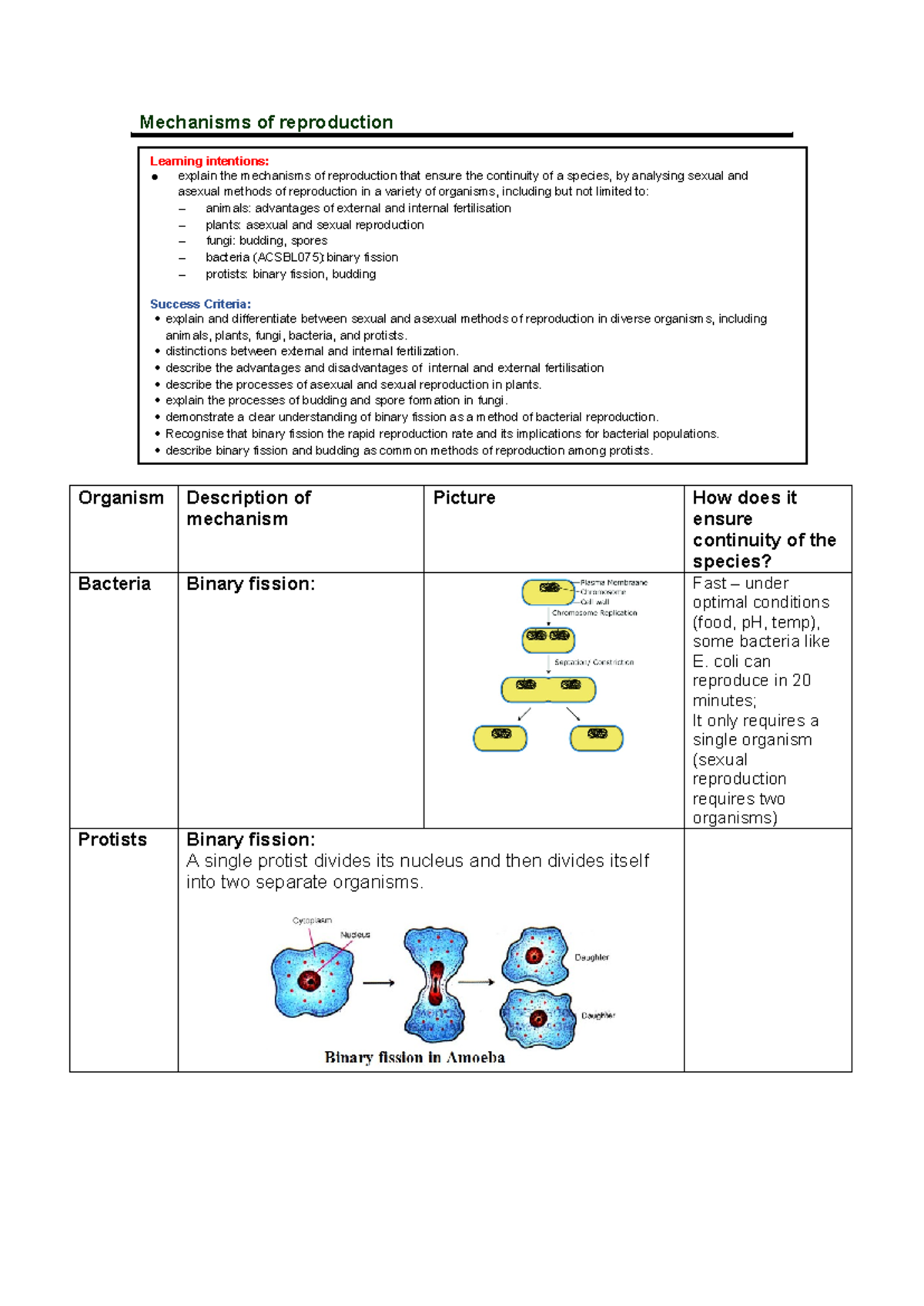 L1 summary of asexual reproduction - Mechanisms of reproduction ...