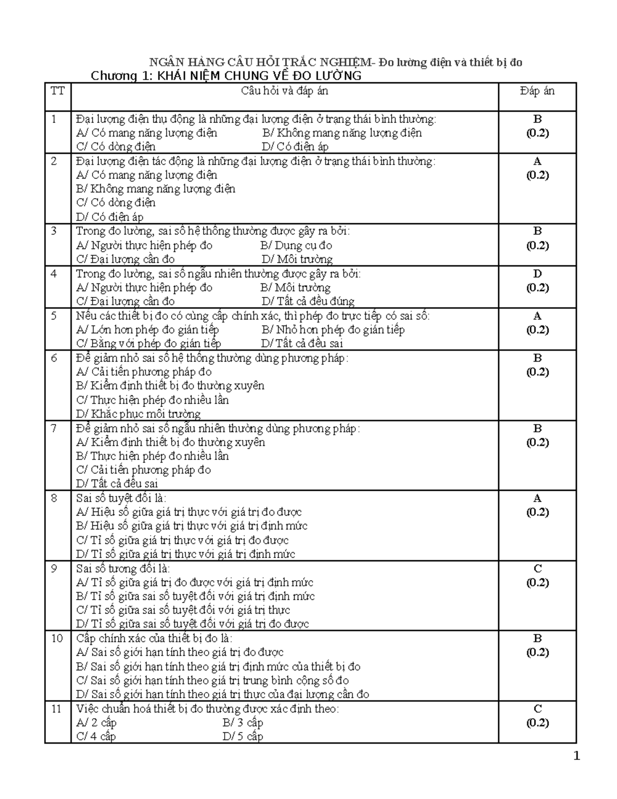 Cau hoi trac nghiem do luong dien tu - Cơ sở kỹ thuật đo lường - HUST - Studocu