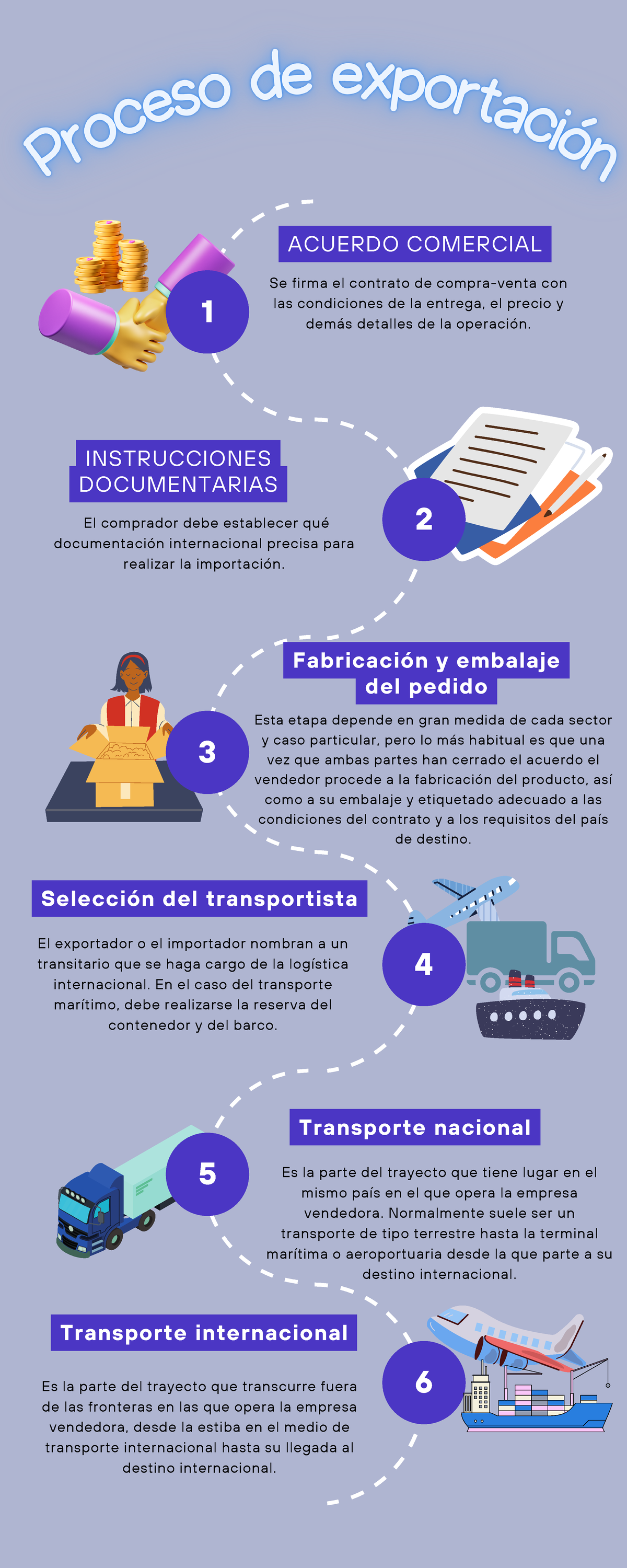 Diagrama de Flujo para Exportación: Proceso y Documentación Clave - Studocu