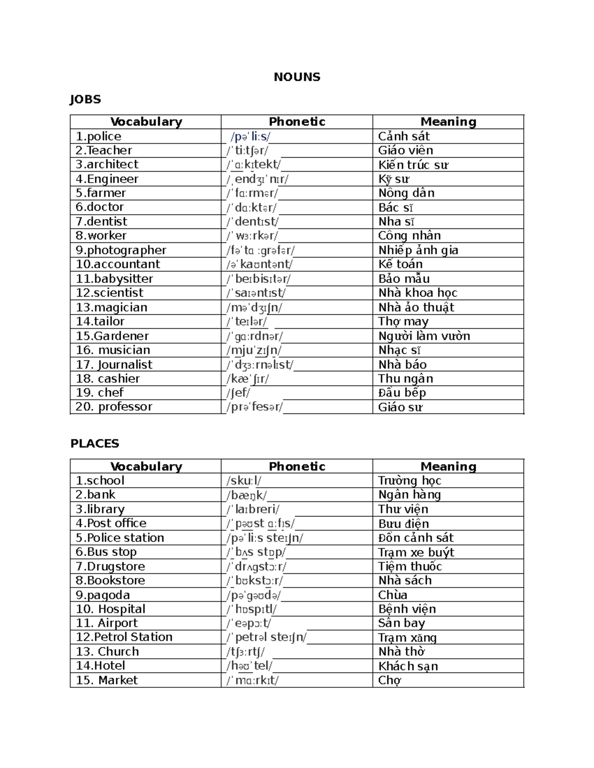 NOUNS Vocabulary List: Jobs, Places, Animals, Family, Transport, Nature ...