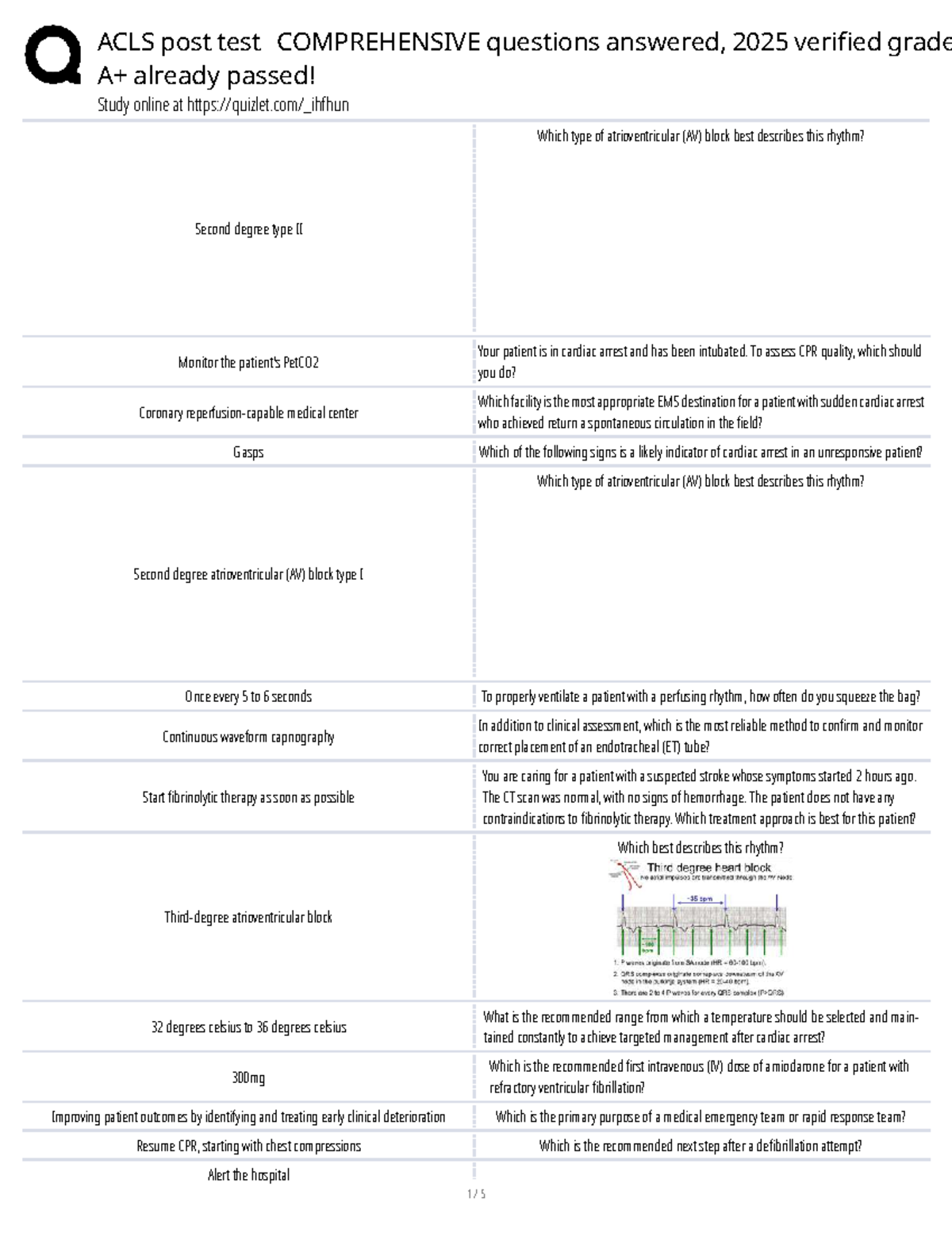 ACLS 2025 Post Test: Comprehensive Questions & Answers - Studocu