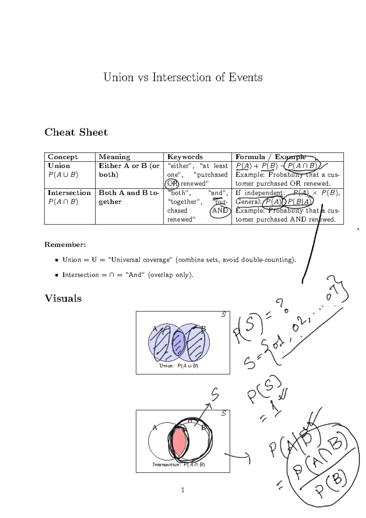 Union vs Intersection of Events Cheat Sheet - Probability - Studocu