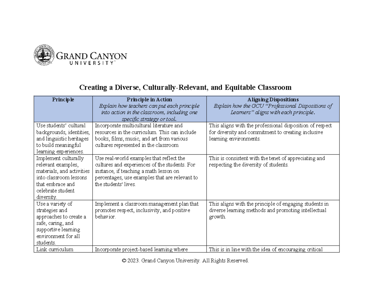 Creating Diverse Culturally Relevant and Equitable Classroom Strategies ...