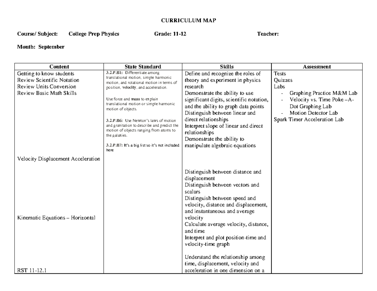 CURRICULUM MAP: College Prep Physics (CP PHYS) Overview and Assessments - Studocu