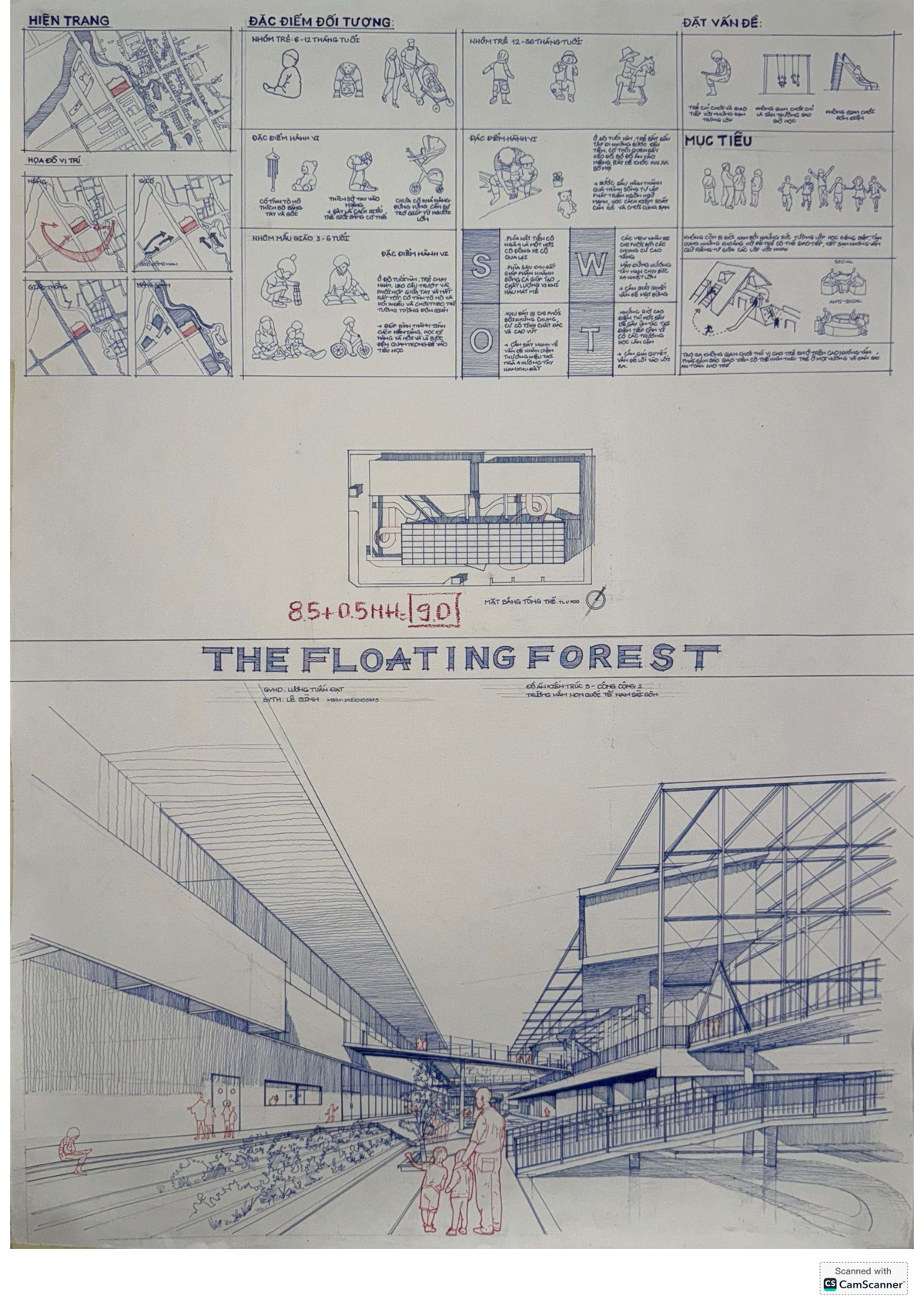 DAC DIEM DOI TUONG: Nhom Tre 6 Thang Tu BT - Floating Forest Study ...