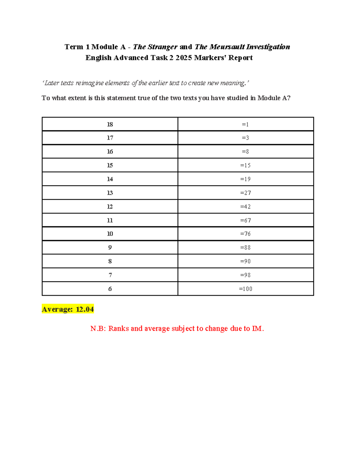 Task 2 Term 1 2025 English Advanced Mod A Report on The Stranger & The ...
