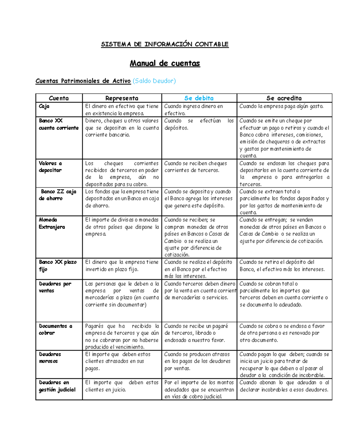 Manual de Cuentas SIC I, II & III: Sistema de Información Contable - Studocu