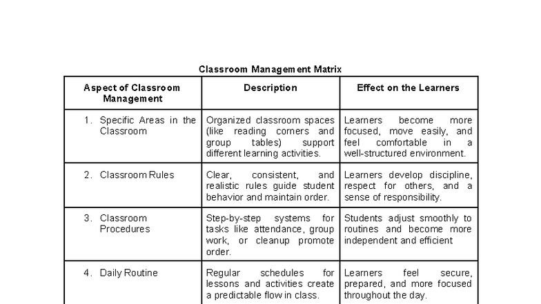 Classroom Management Matrix: Strategies for Effective Learning - Studocu