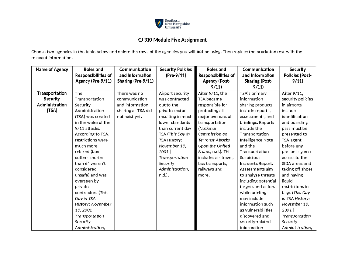 CJ 310 Module Five Assignment: Analysis of TSA and Secret Service roles - Studocu