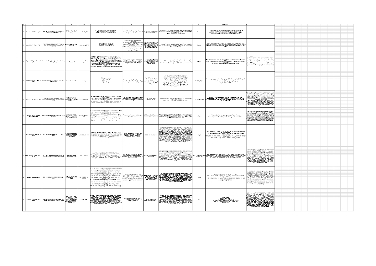 Literature Matrix Ahmad AL DIAZ Akbar 209159- Sheet 1 - No Reference ...