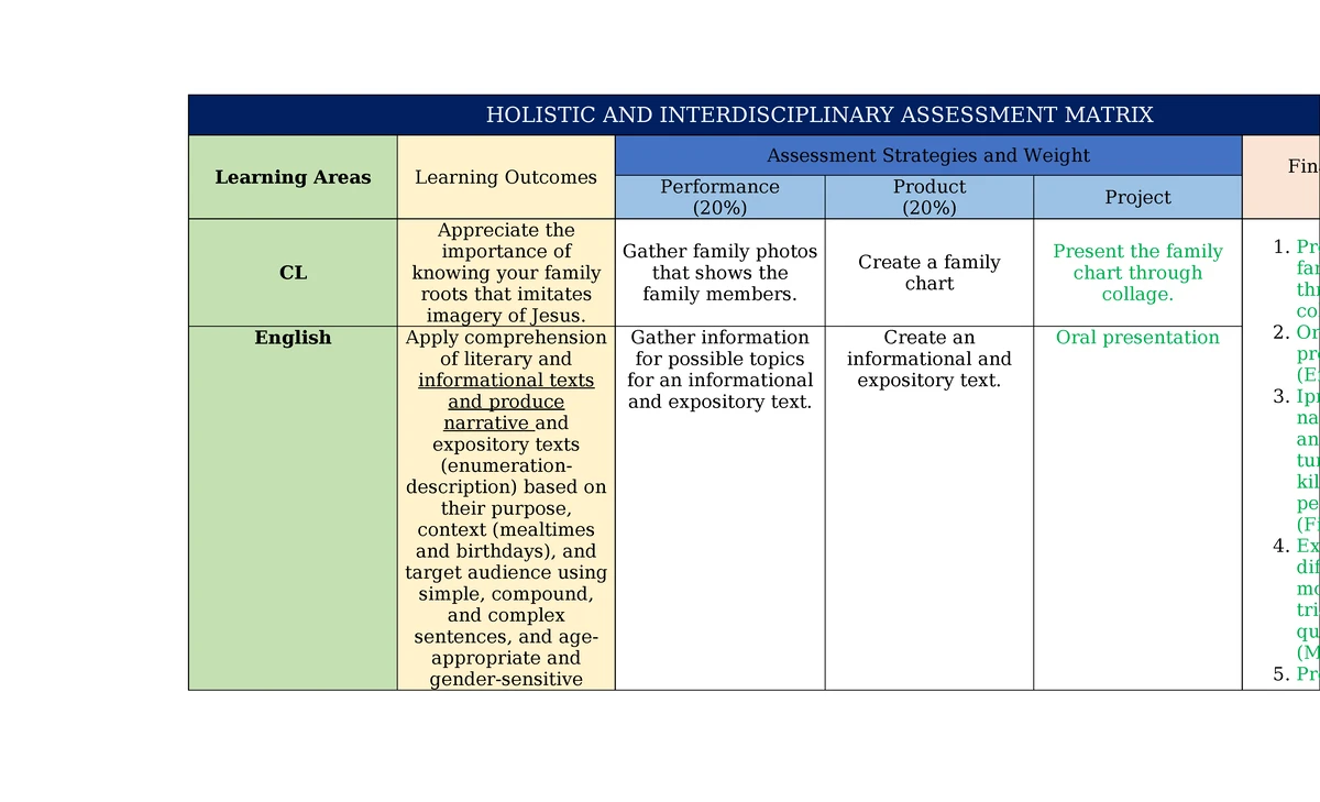 Grade 7 MATATAG Curriculum Map: Mathematics Phase 1 Overview - Studocu